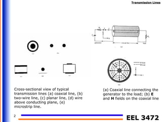 Transmission lines | PPT