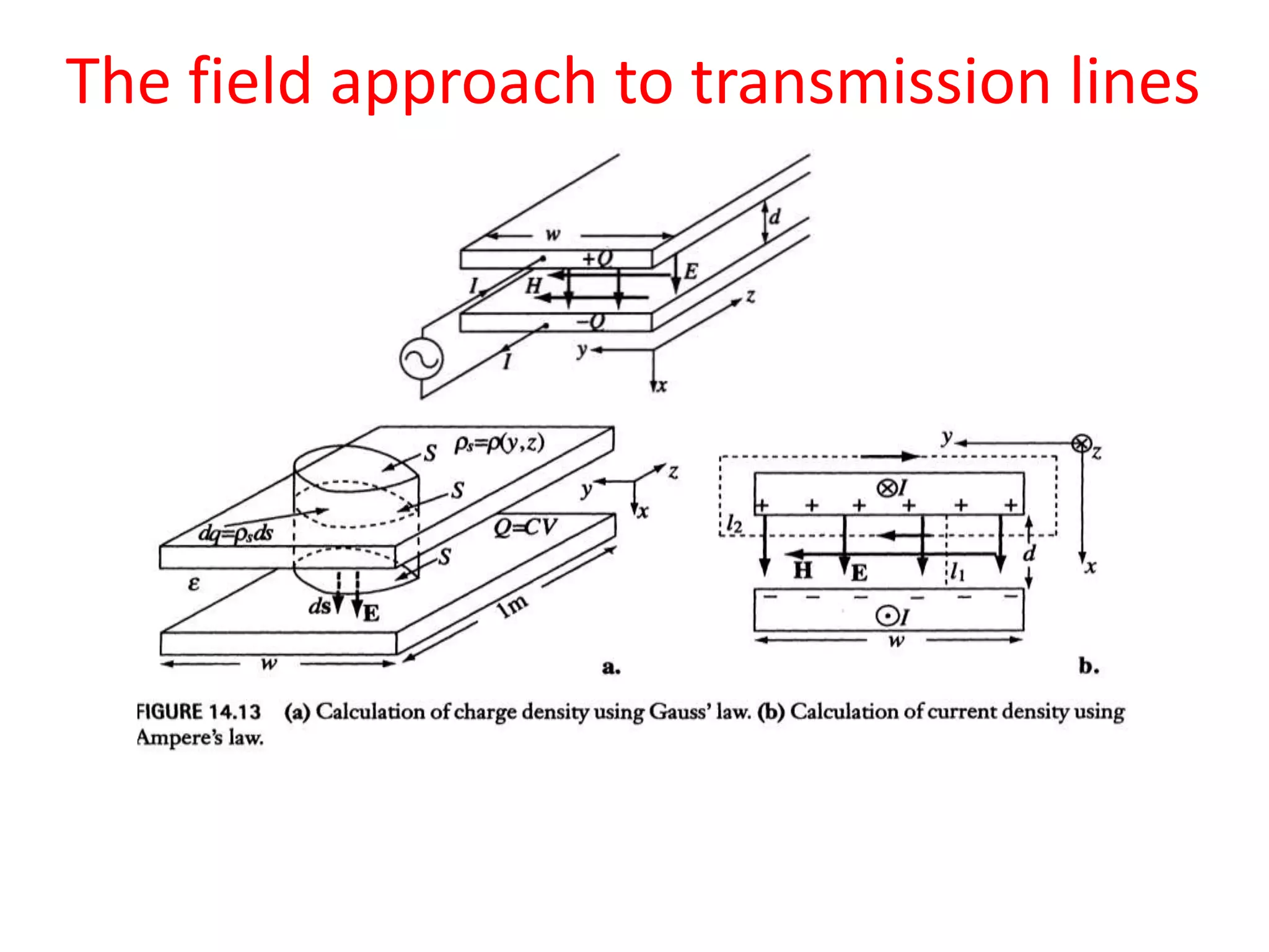 Transmission lines | PPTX