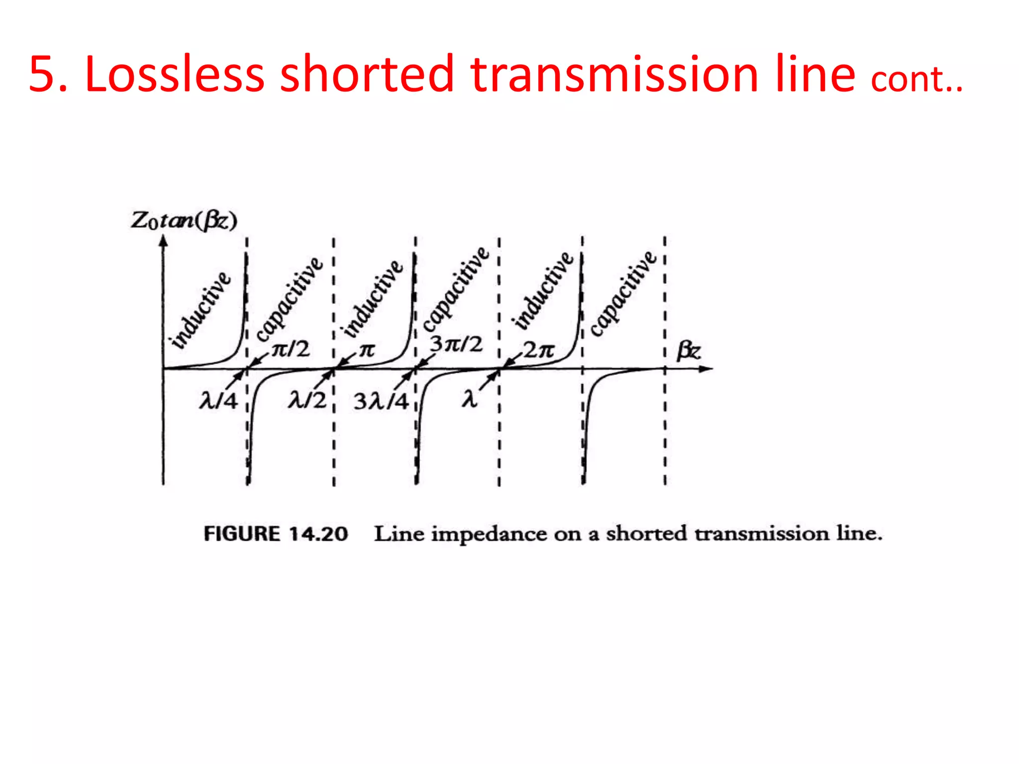 Transmission lines | PPTX
