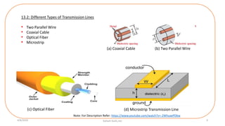 Transmission lines | PPT | Free Download
