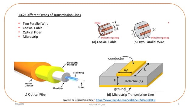Transmission lines | PPT | Free Download