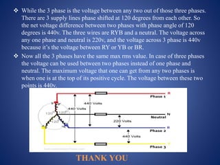 TRANSMISSION LINES.pptx | Power and Energy Industry | Industries