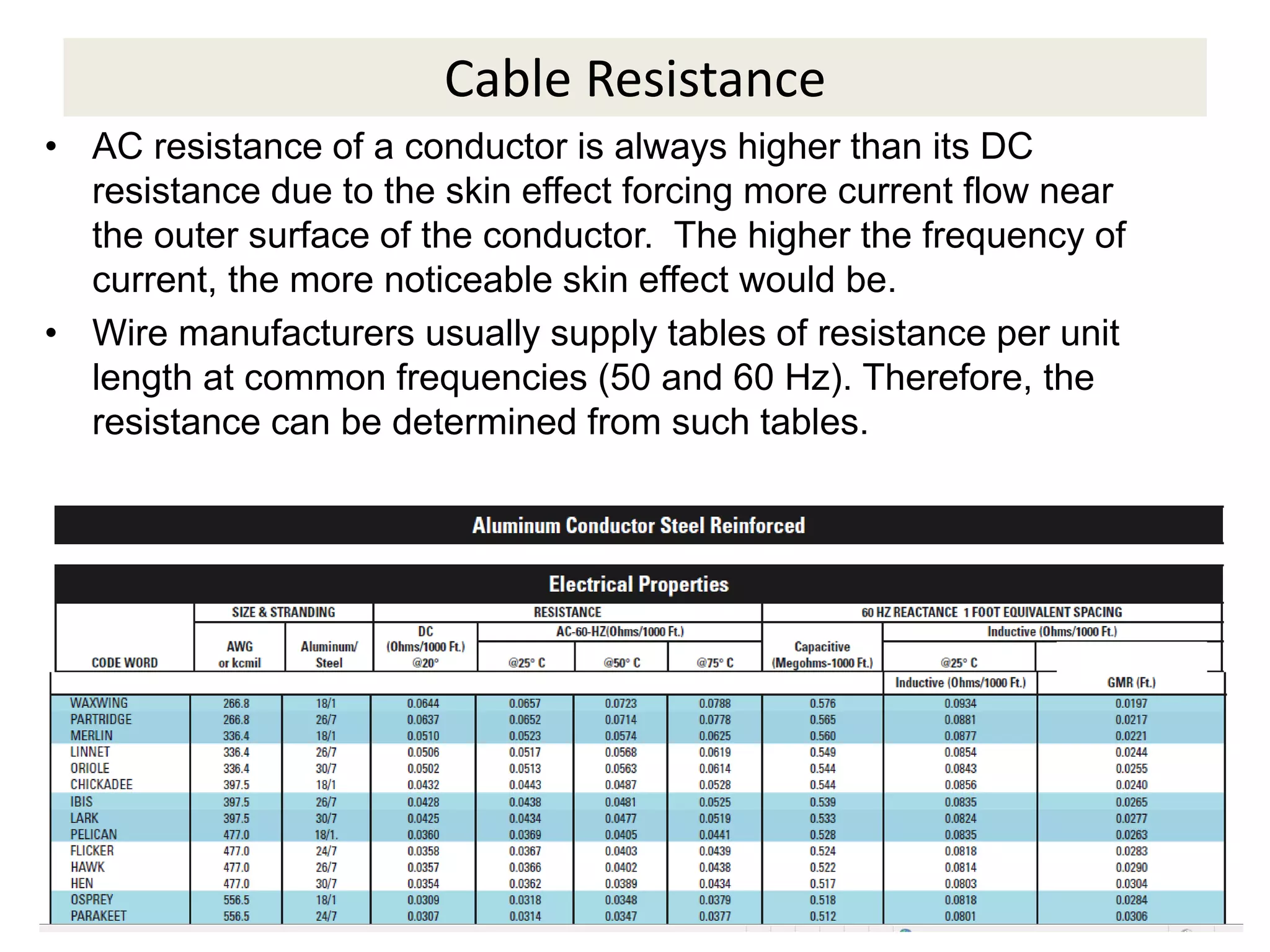 TRANSMISSION LINES and capacity.pdf