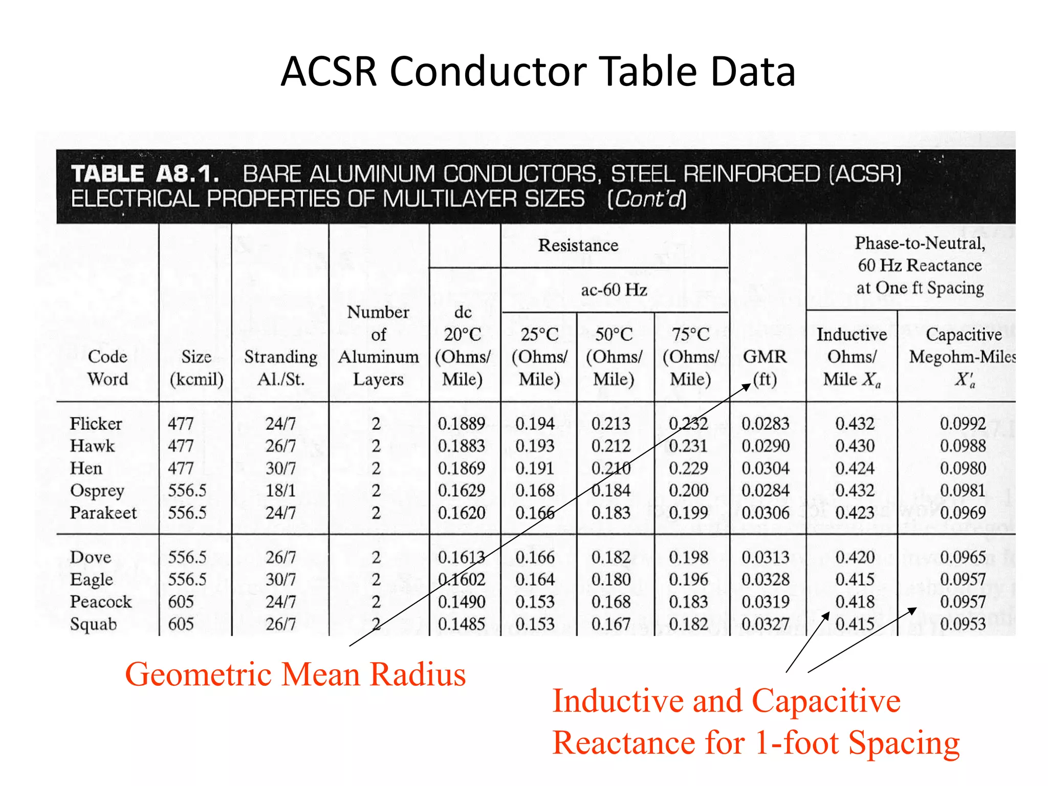 TRANSMISSION LINES and capacity.pdf