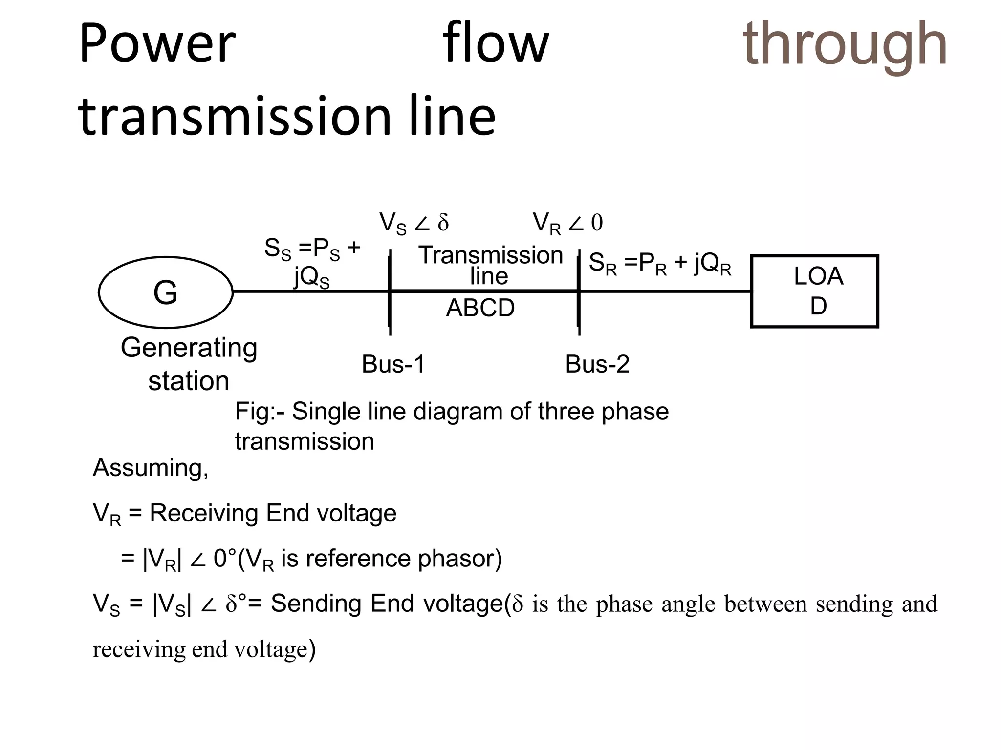 TRANSMISSION LINES and capacity.pptx