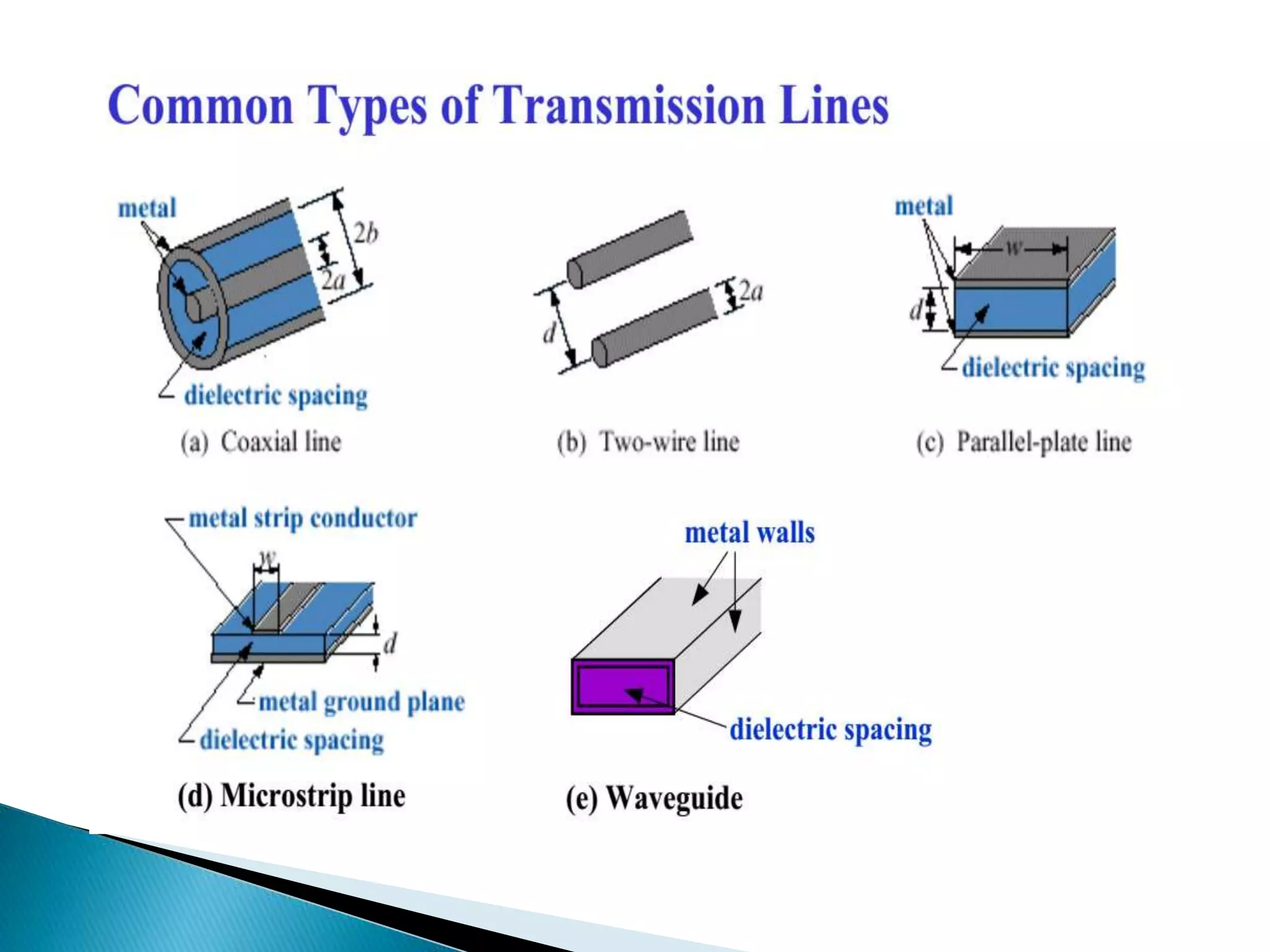Transmission lines and RF systems | PPTX