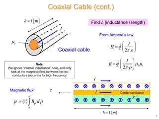 Transmission Lines Part 2 (TL Formulas).pptx