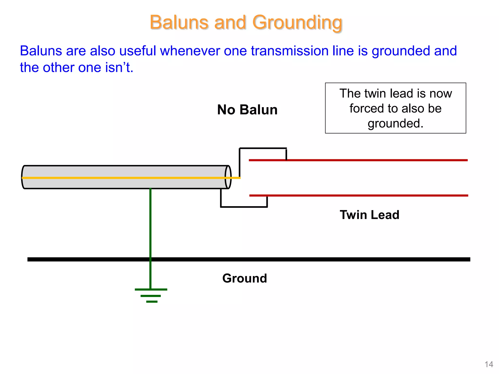 Transmission Lines Part 3 (Baluns).pptx
