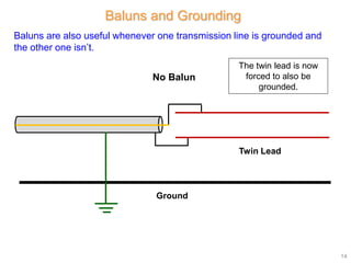 Transmission Lines Part 3 (Baluns).pptx | Technology & Computing