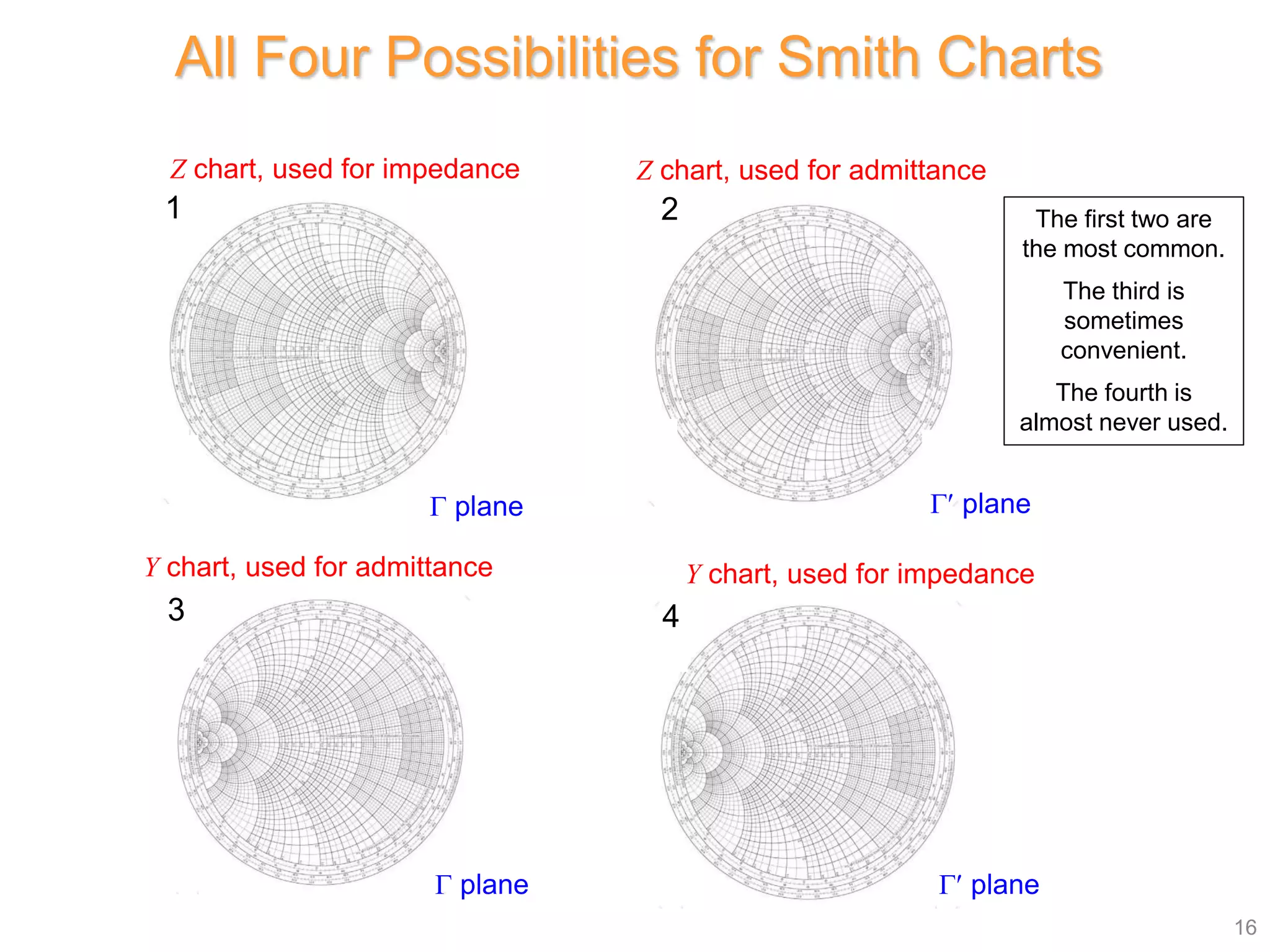 Transmission Lines Part 4 (Smith Charts).pptx