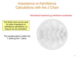 Transmission Lines Part 4 (Smith Charts).pptx