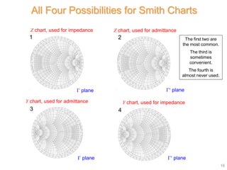 Transmission Lines Part 4 (Smith Charts).pptx