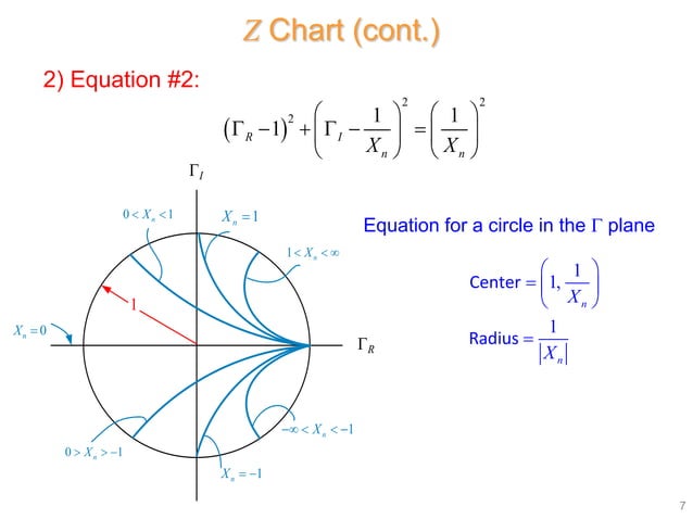 Transmission Lines Part 4 (Smith Charts).pptx