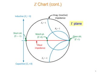 Transmission Lines Part 4 (Smith Charts).pptx