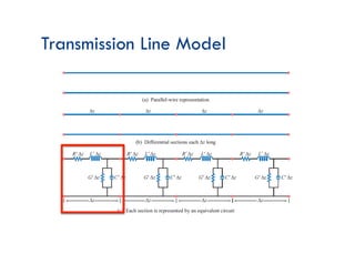 TransmissionLinesPart_II.pdf