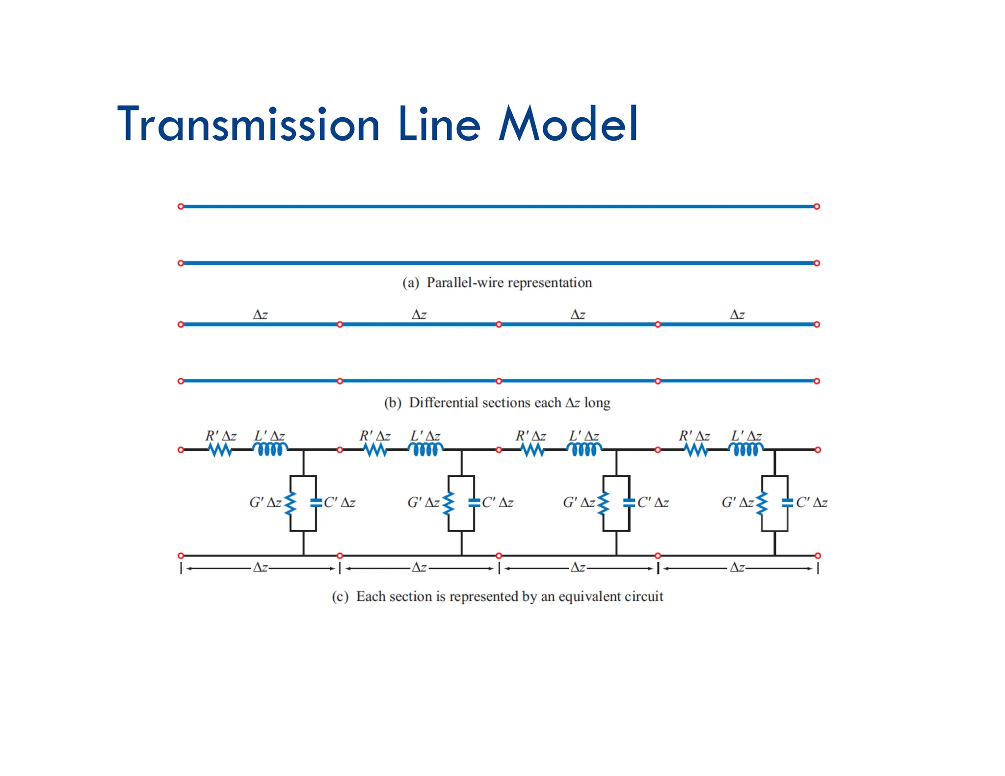 TransmissionLines electrical engineering, a transmission line | PPT