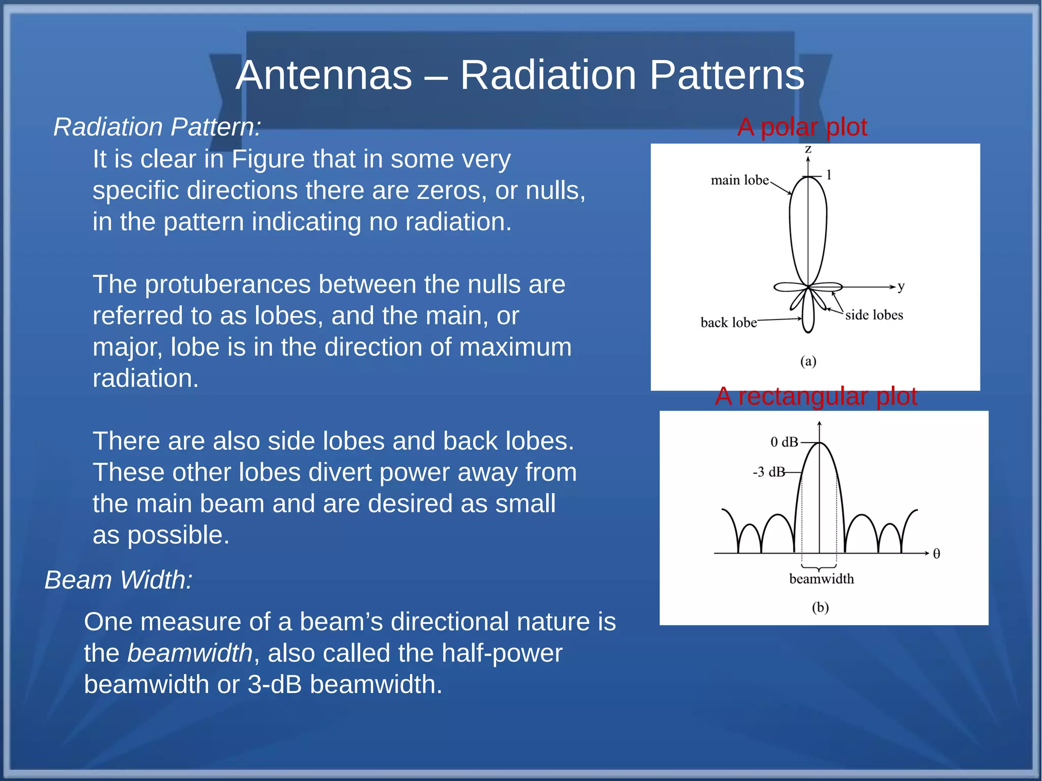 Transmission lines, Waveguide, Antennas | ODP