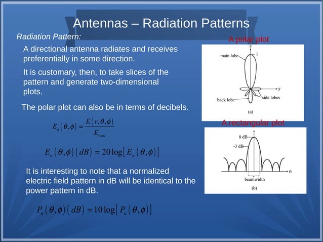 Transmission lines, Waveguide, Antennas | ODP