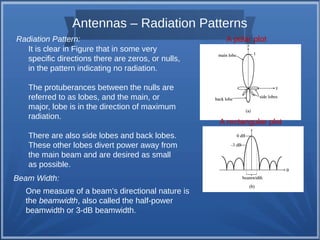 Transmission lines, Waveguide, Antennas | ODP