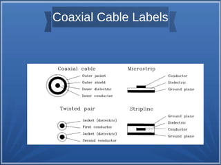 Transmission lines, Waveguide, Antennas | ODP