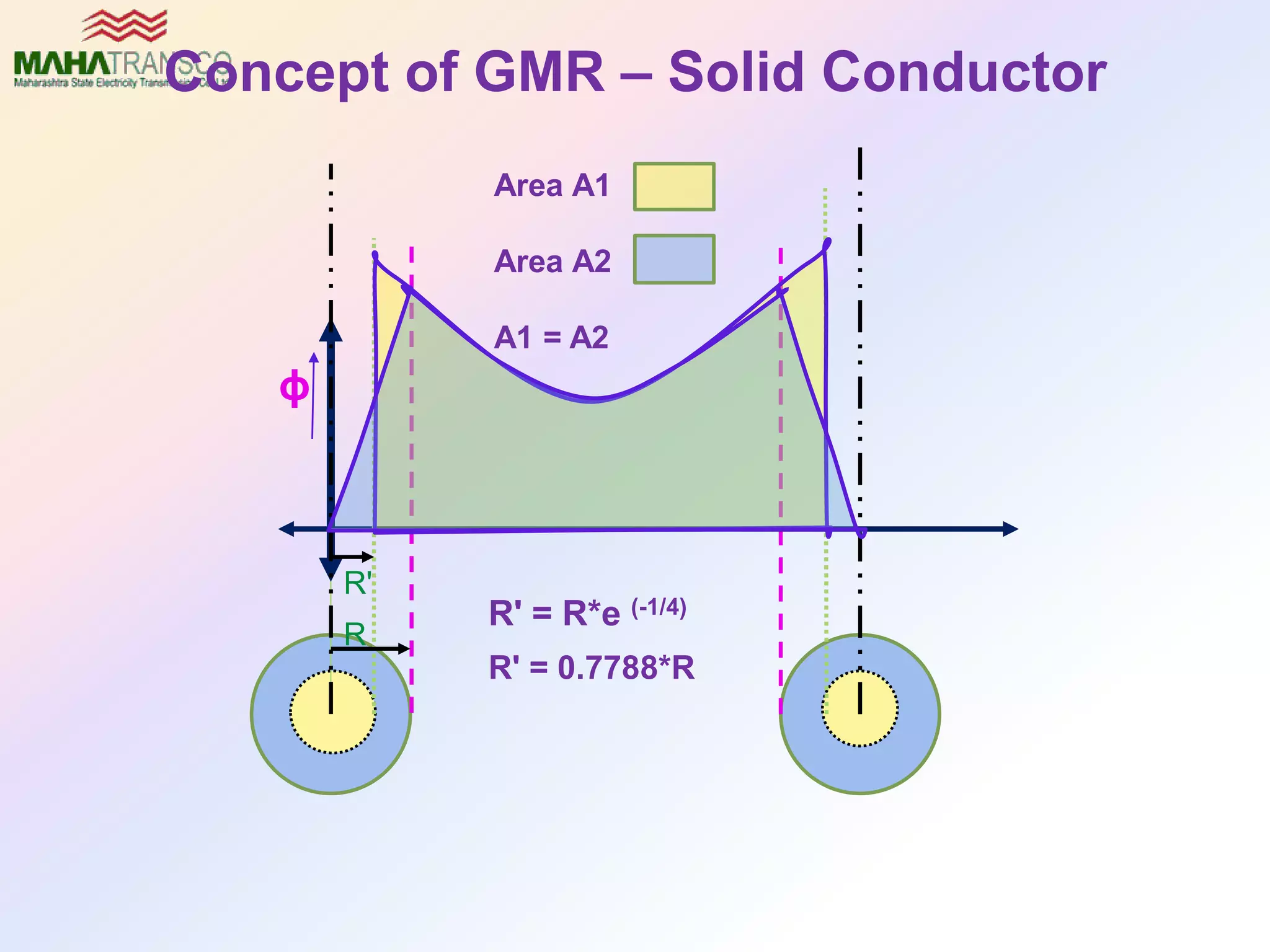 Transmission line zero seq reactance | PPTX