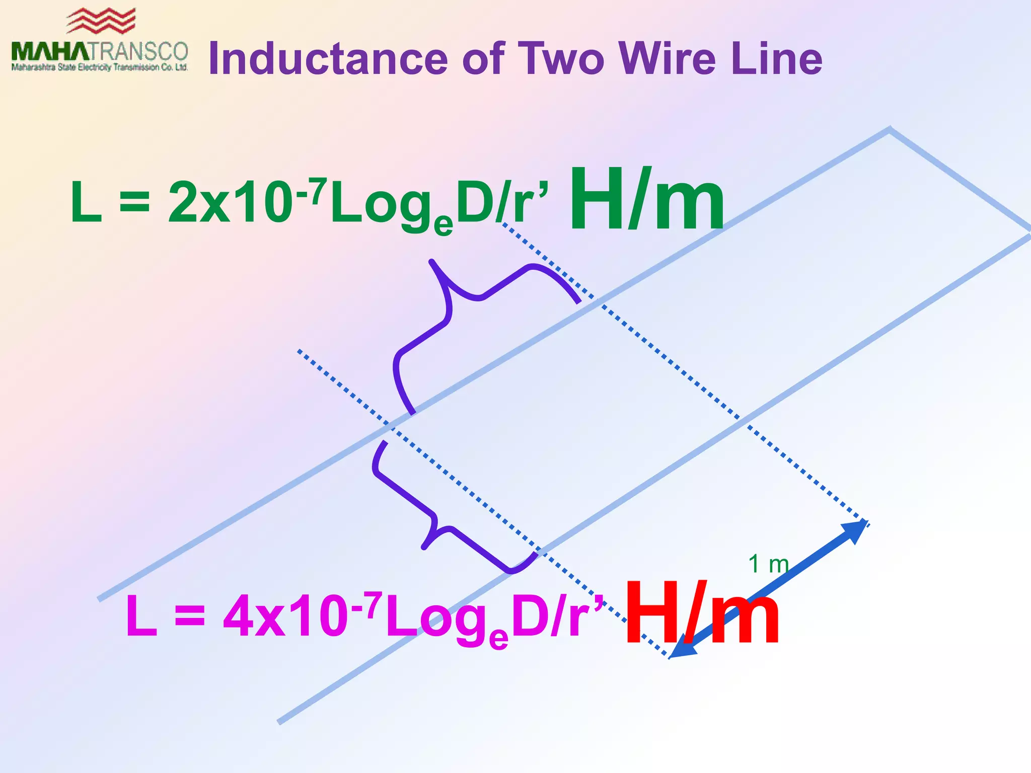 Transmission line zero seq reactance | PPTX