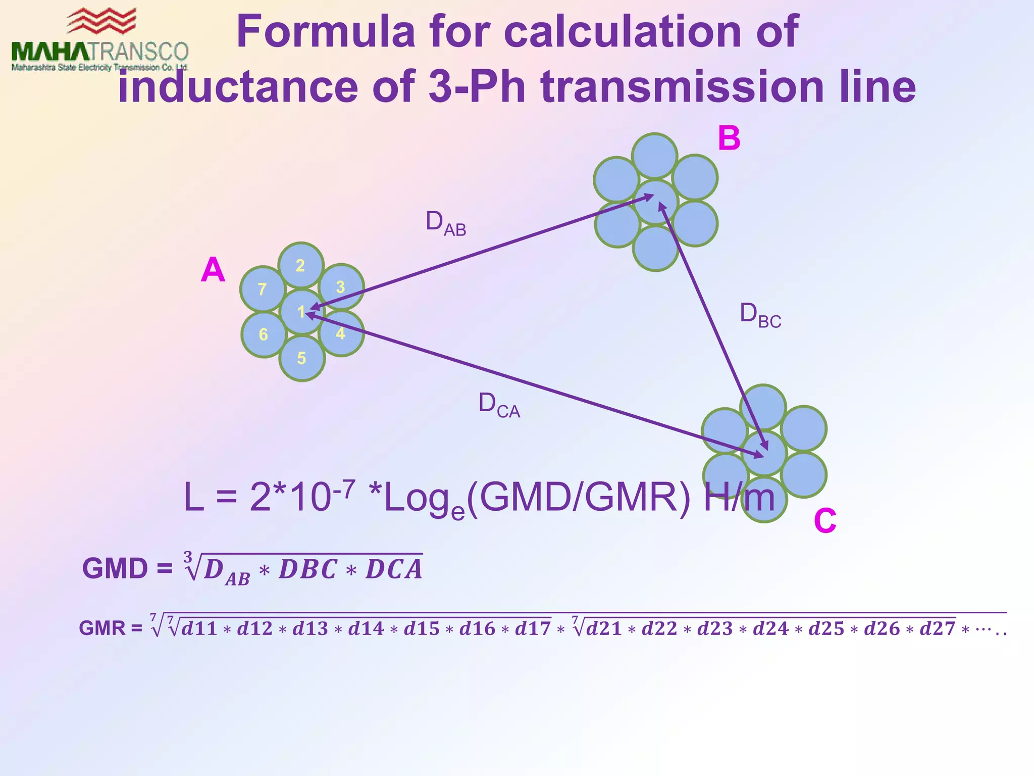 Transmission line zero seq reactance | PPTX