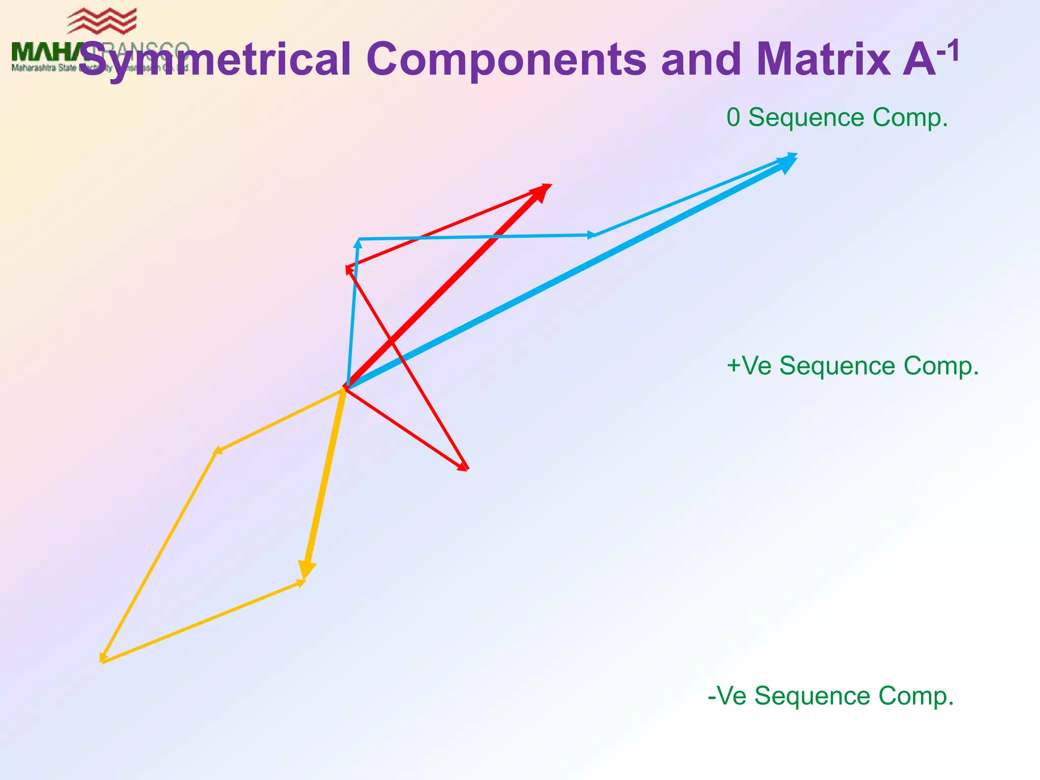 Transmission line zero seq reactance | PPTX