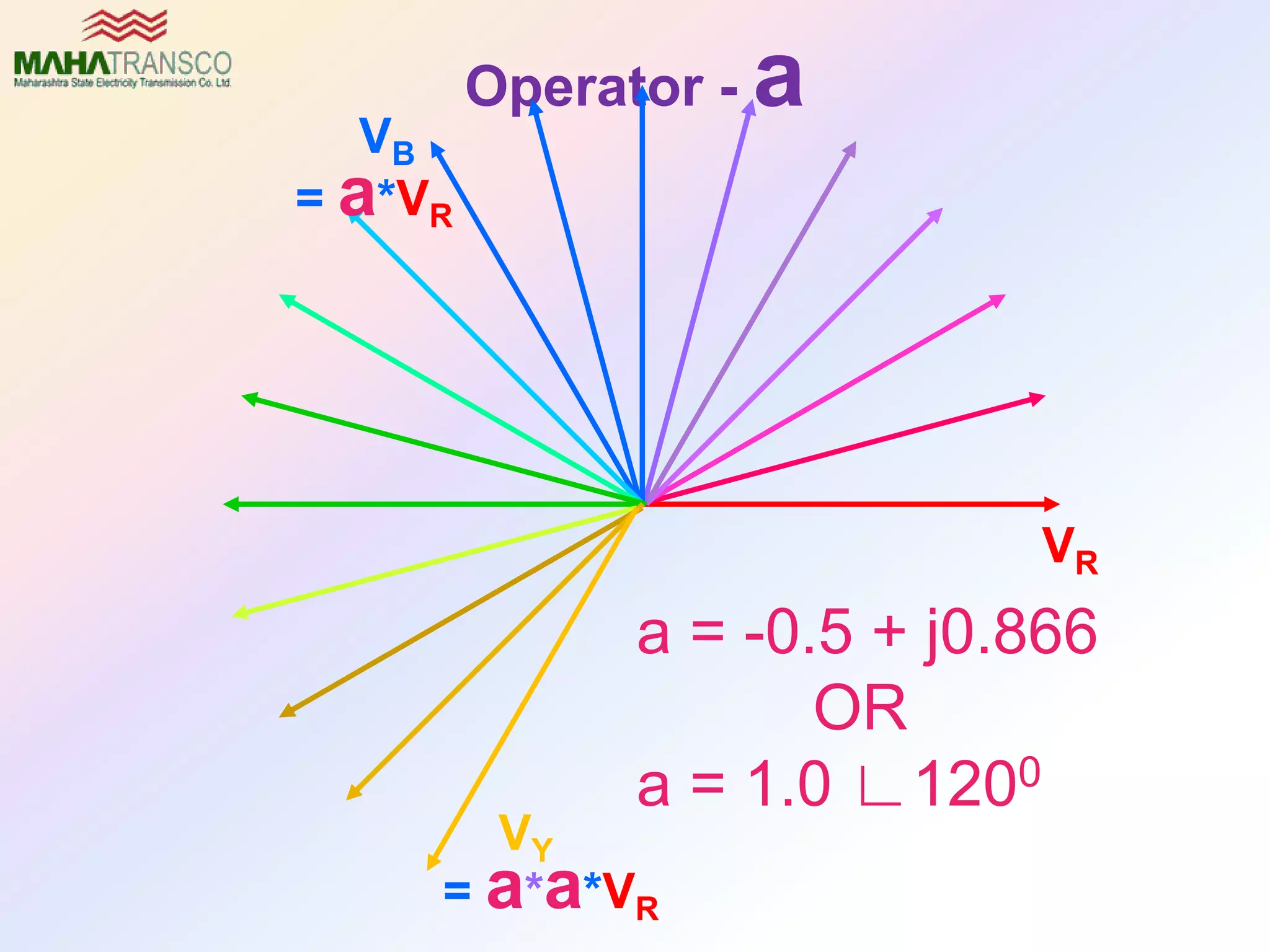 Transmission line zero seq reactance | PPTX