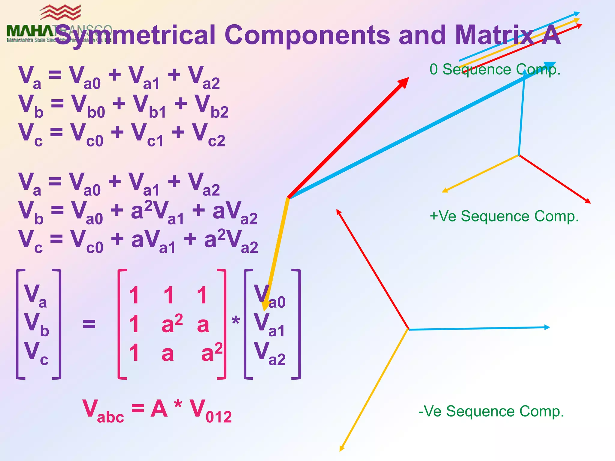Transmission line zero seq reactance | PPTX