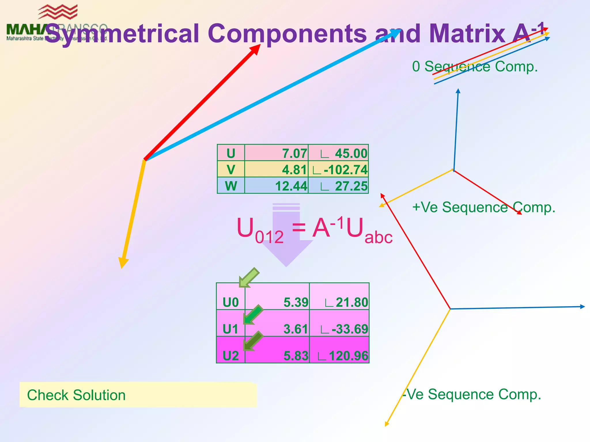 Transmission line zero seq reactance | PPTX