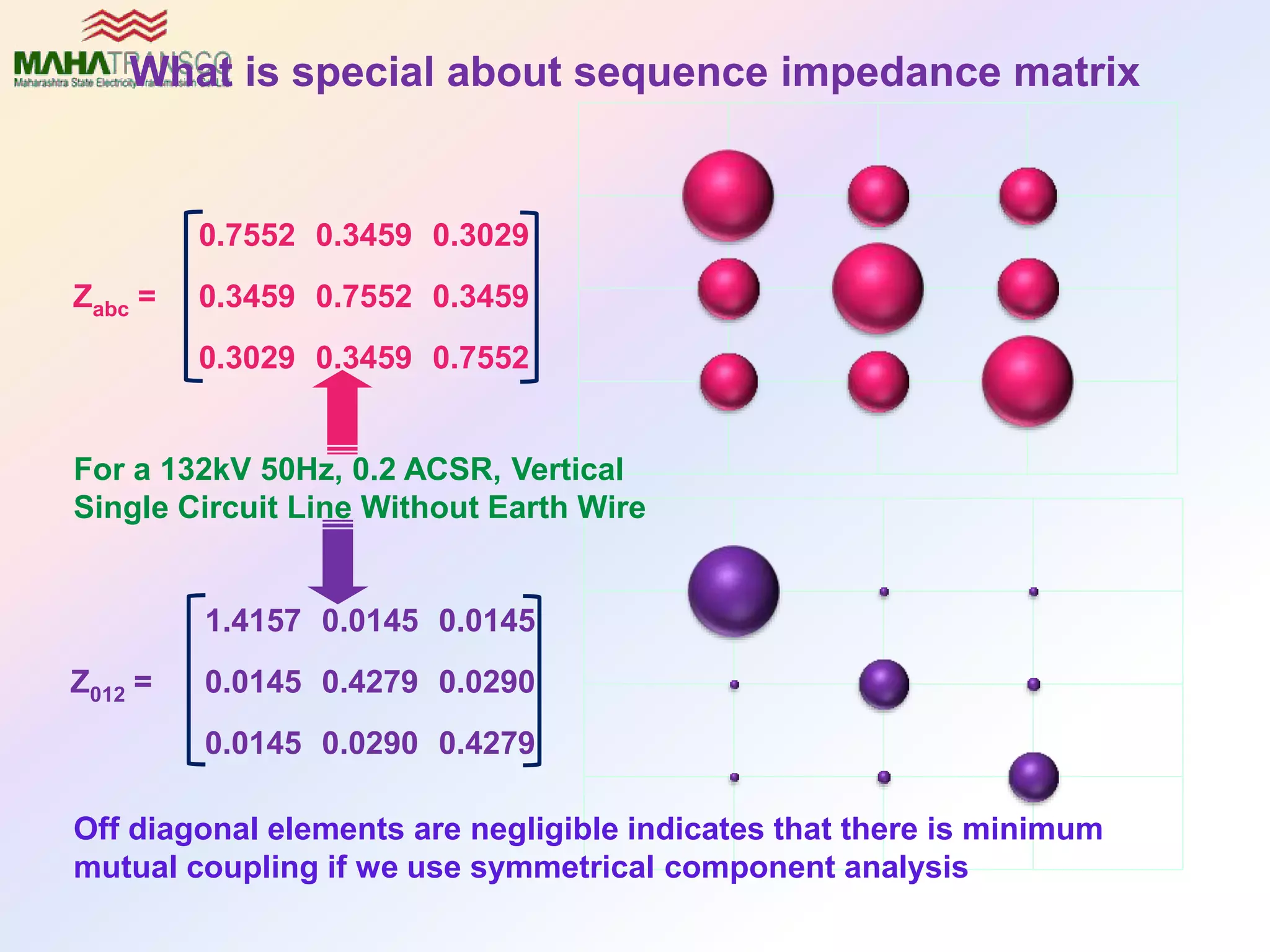 Transmission line zero seq reactance | PPTX