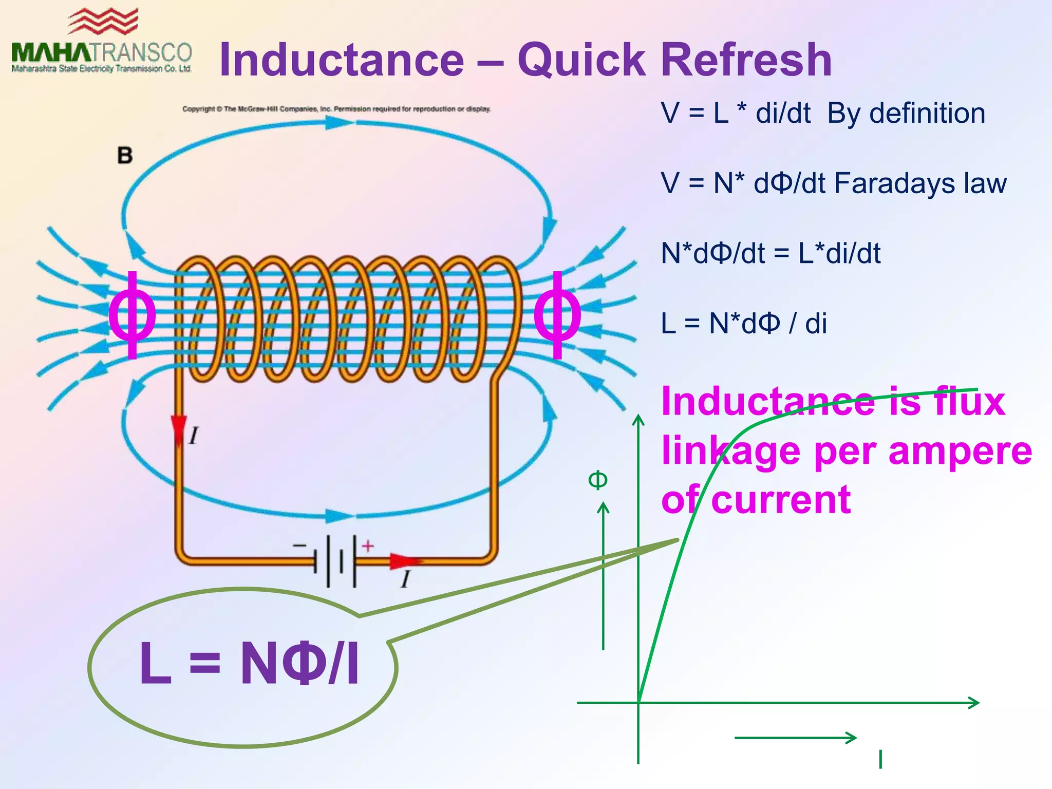 Transmission line zero seq reactance | PPTX