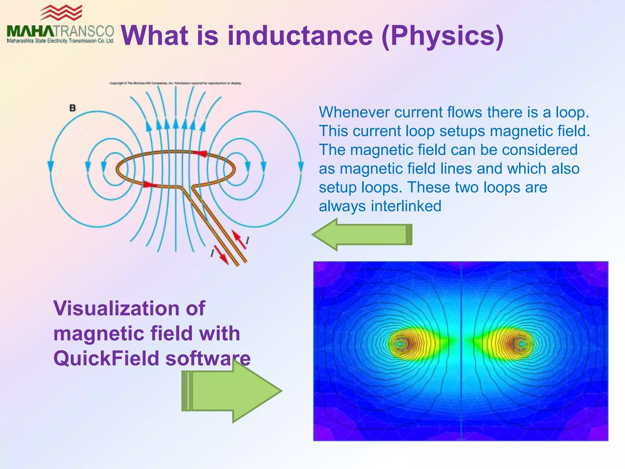 Transmission line zero seq reactance | PPTX