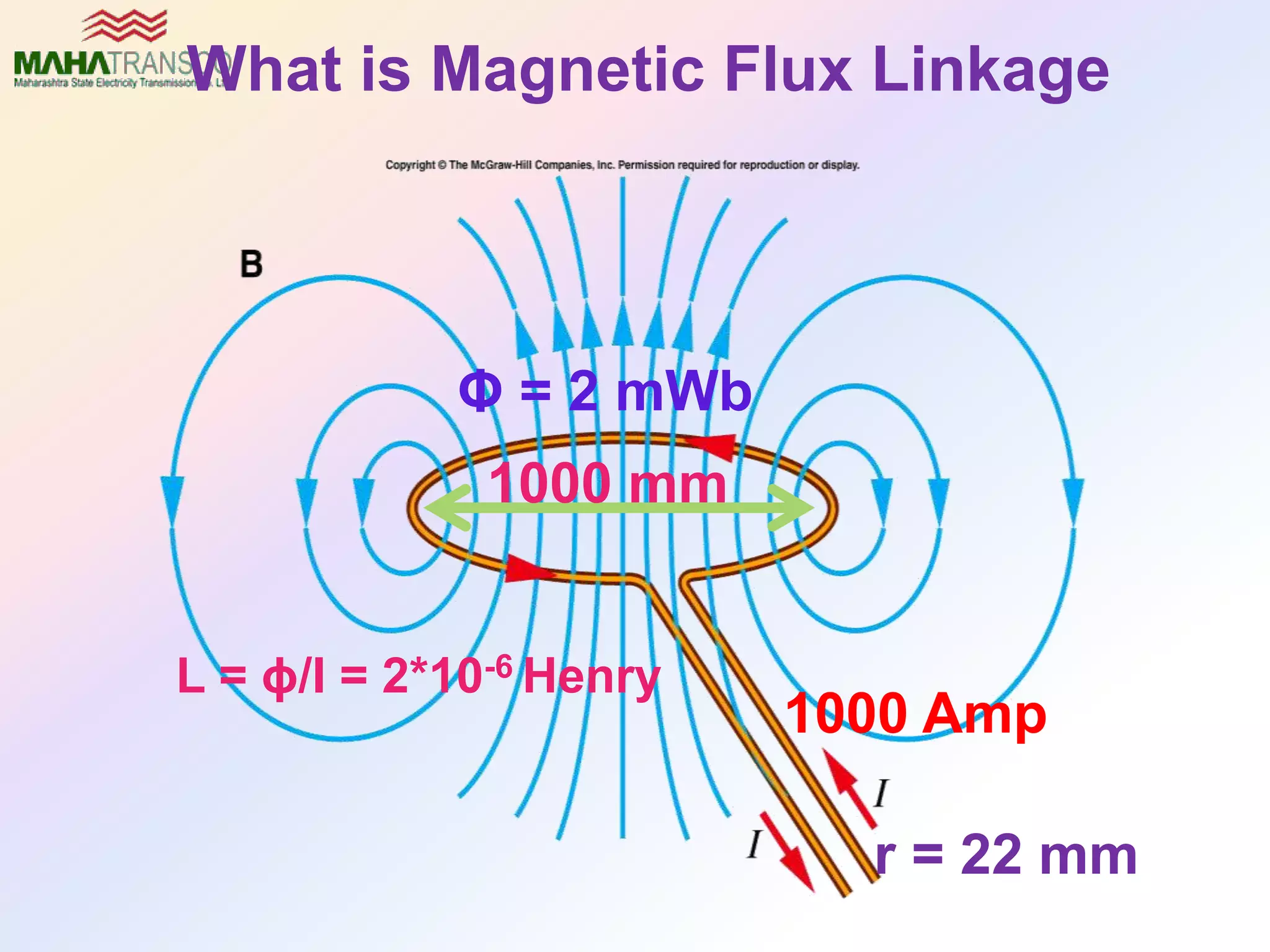Transmission line zero seq reactance | PPTX