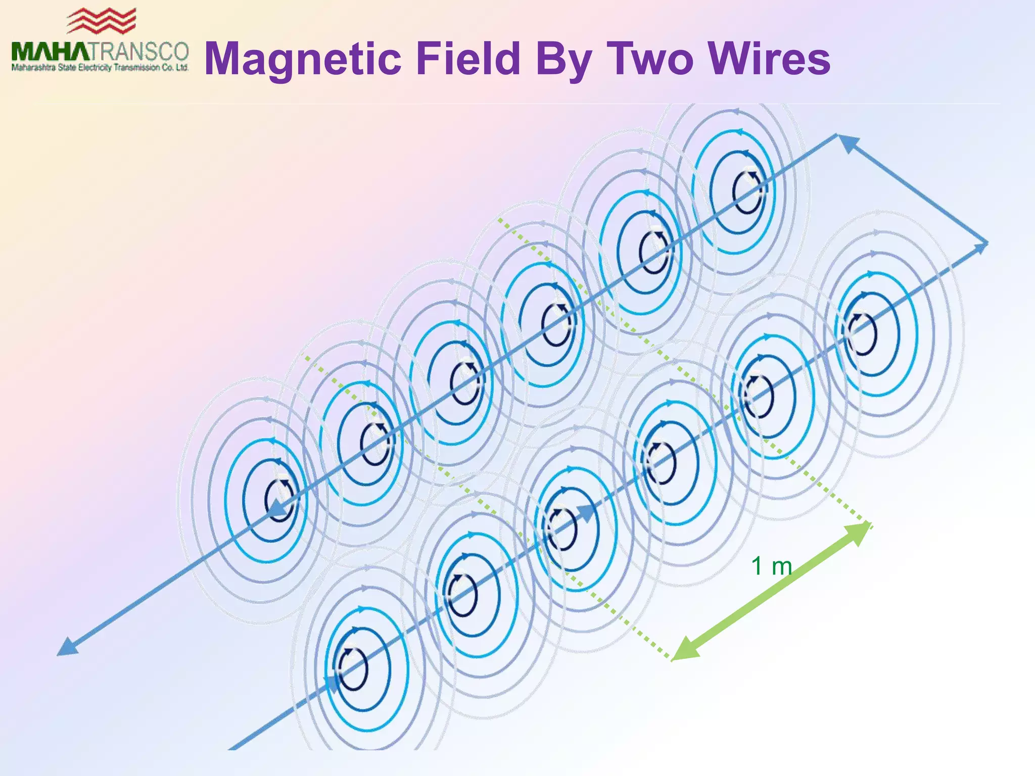 Transmission line zero seq reactance | PPTX