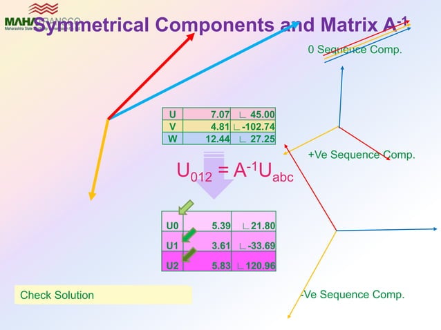 Transmission line zero seq reactance | PPTX