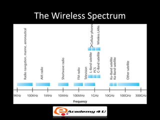 Transmission media | PPT
