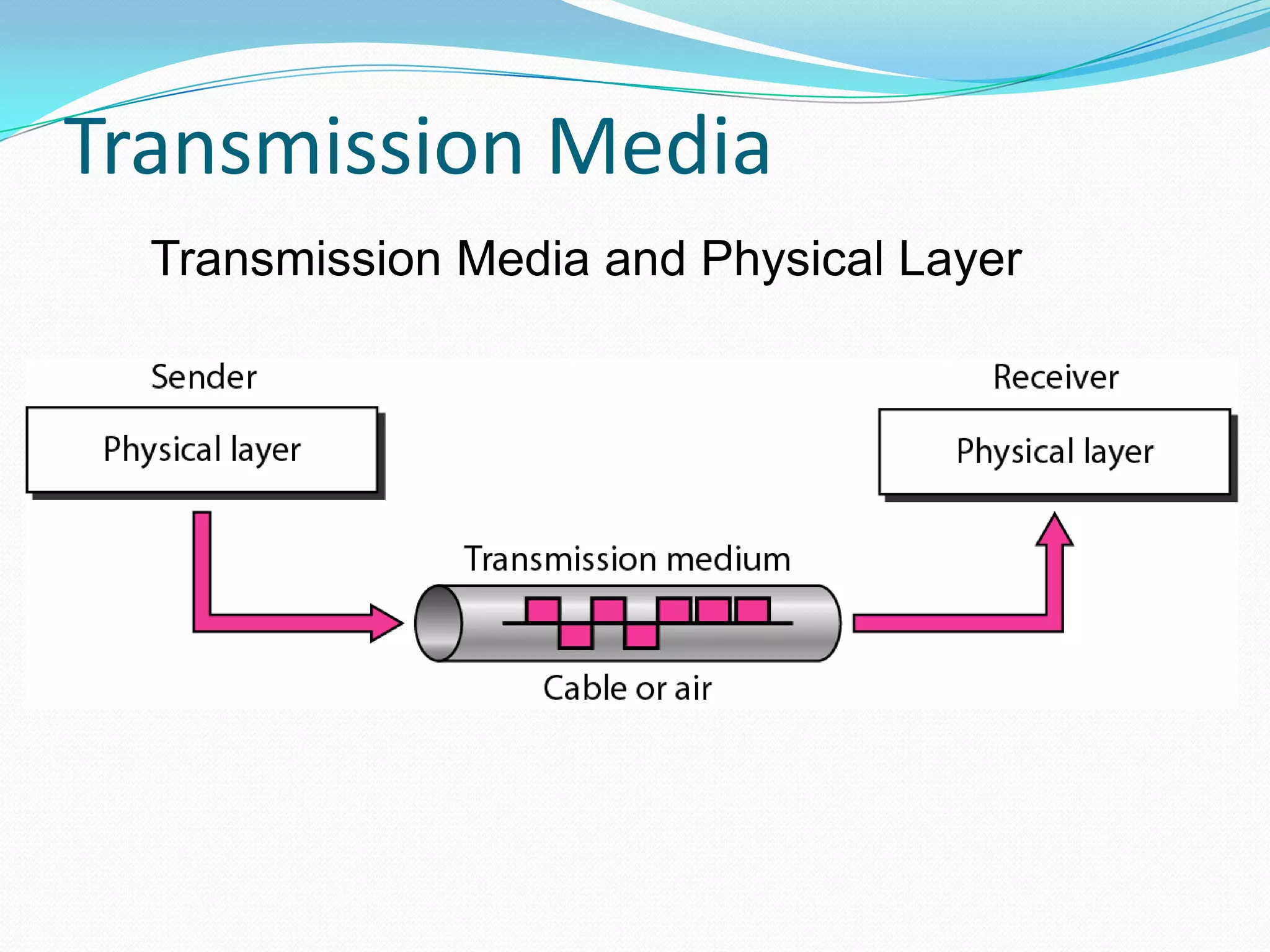 Transmission media | PPTX