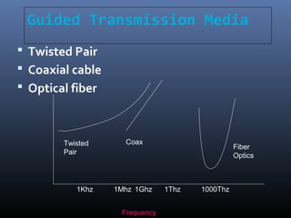 Transmission media | PPT