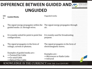 Transmission media | PPT