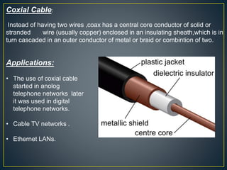 transmissionmedia-160604045901.pdf