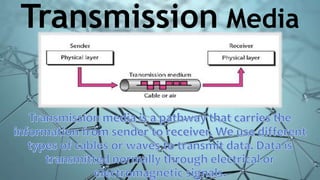Transmission media | PPTX