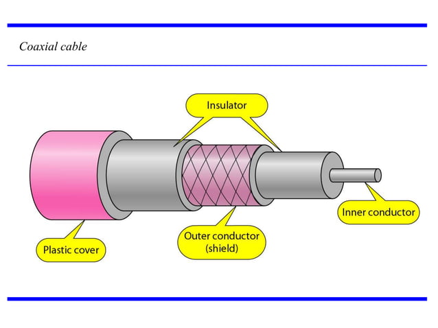 Transmission Media for Networking | PPTX | Computer Networking | Computing