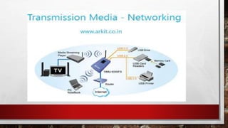 Transmission media | PPT