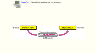 Data transmission and transmission media | PPTX
