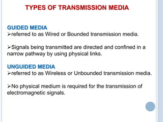Transmission media | PPT