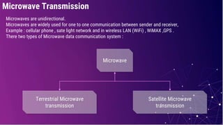 Transmission media | PPTX