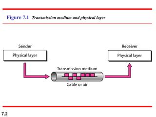 transmission media in physical layer.ppt