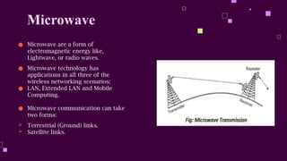 Transmission Media and it's types in brief | PPT